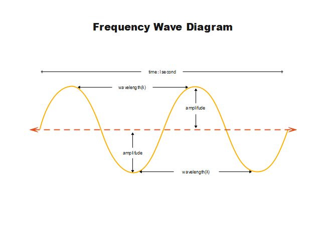 Everything You Need to Know about the Properties of Waves. - manbetx体育 ...
